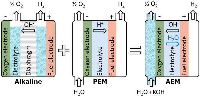 DIFFER to lead new consortium on green hydrogen generation | Dutch Institute for Fundamental ...